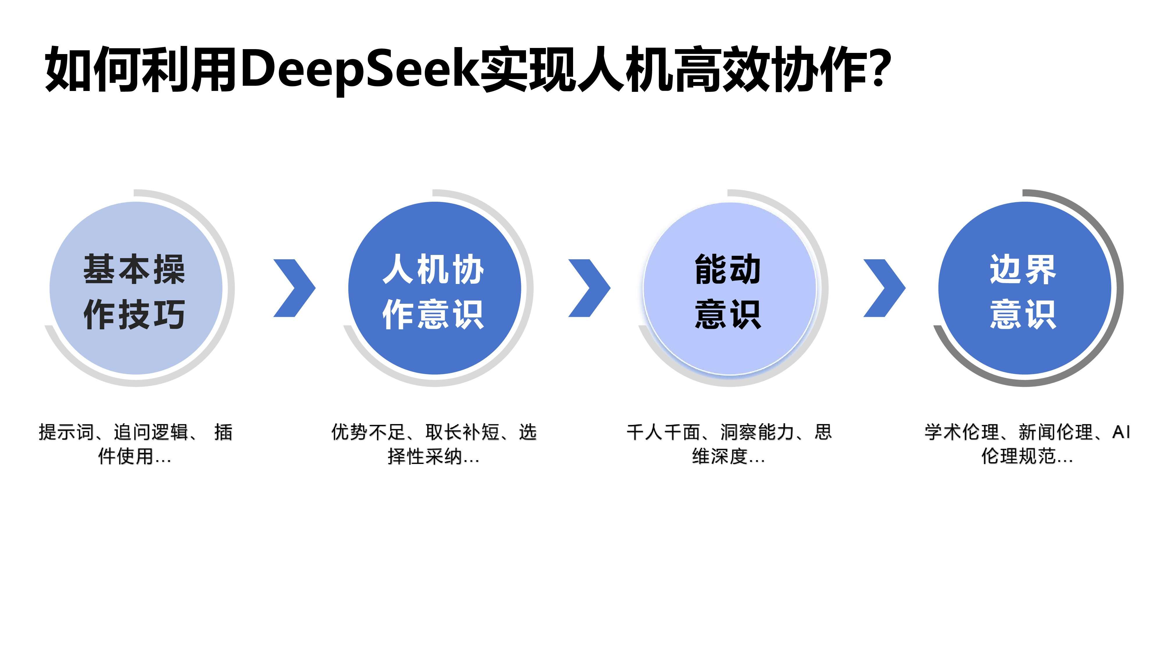 清华大学再出新作——《DeepSeek如何赋能职场应用》.pdf（文末有完整版下载地址）-CSDN博客
