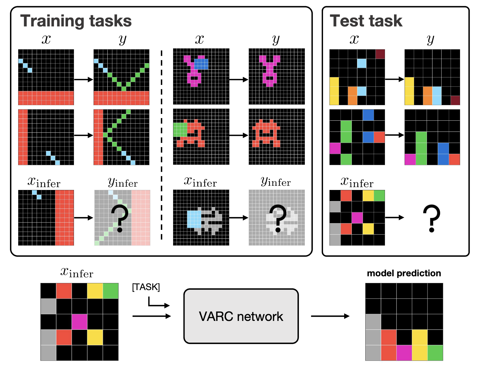 第二弹！MIT何恺明团队再发重磅成果VARC：ARC原来是个视觉问题！性能匹敌人类水平-CSDN博客