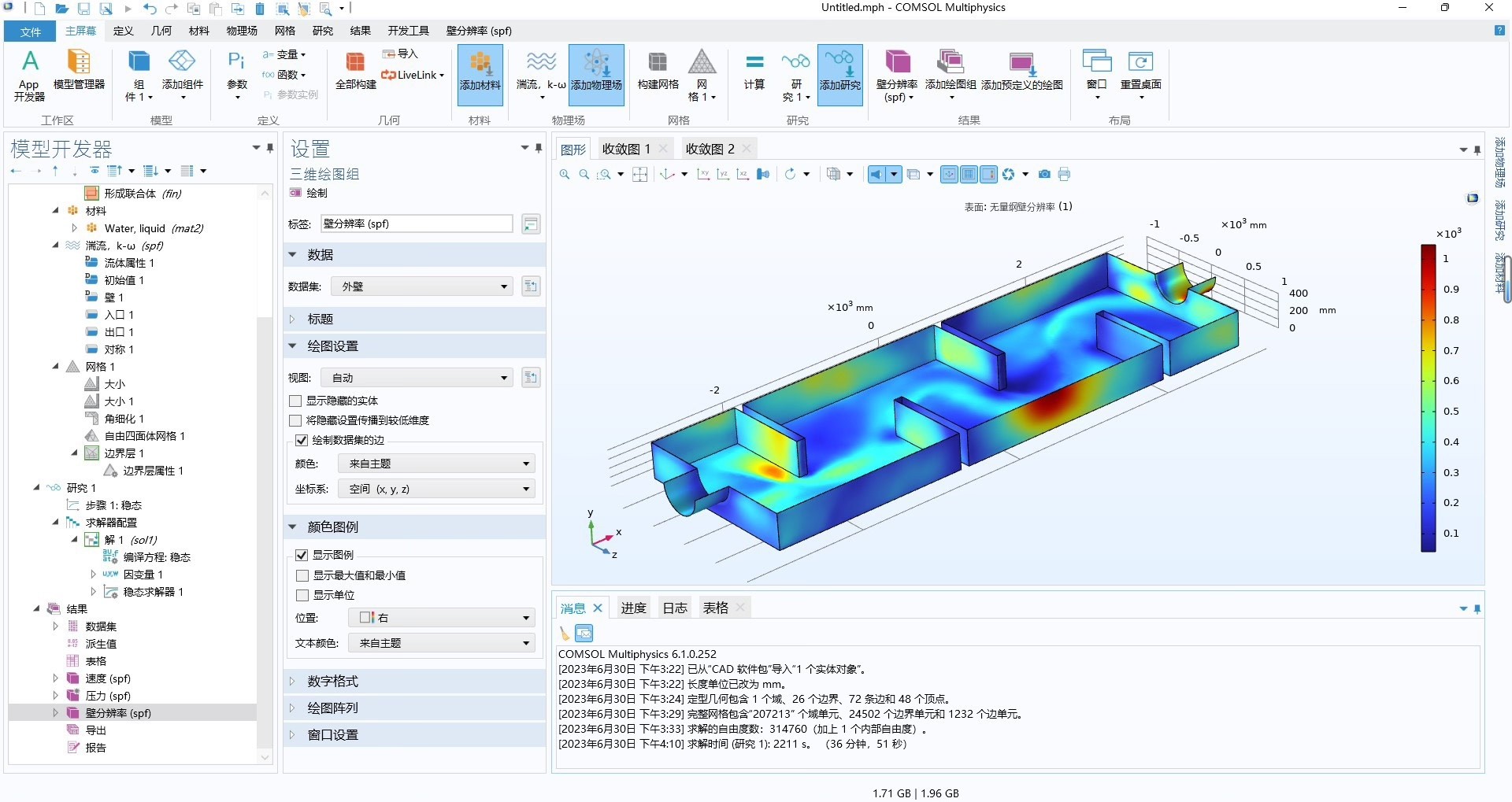 comsol三次谐波，本征手性BIC,远场偏振图，手性透射曲线，二维能带图，Q因子图，电场图-CSDN博客