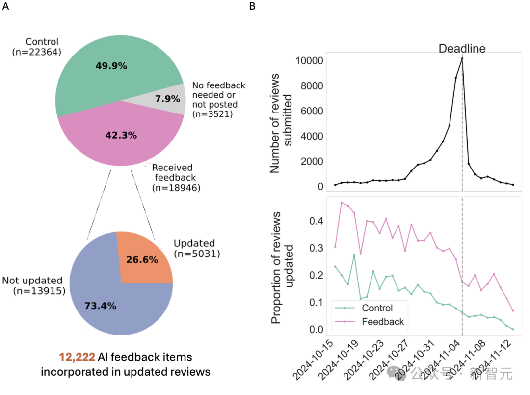 ICLR 2026 史上最严新规！-CSDN博客
