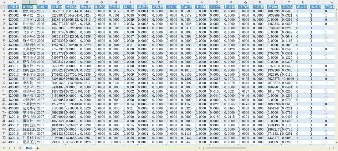 2005-2023年新三板基本信息、研究及政府补助数据_wind数据库102家新三板银行2019-2023年面板数据-CSDN博客