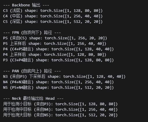 从Backbone到NMS-Free：通俗易懂的YOLO架构解析（附代码）-CSDN博客