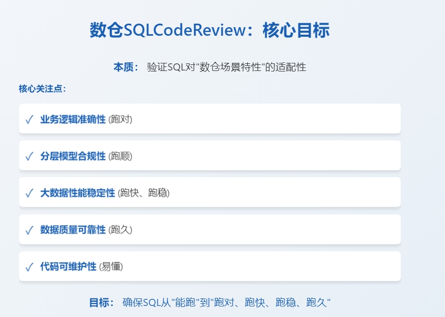数仓开发中SQL Code Review到底在review什么？_数仓代码review包括-CSDN博客