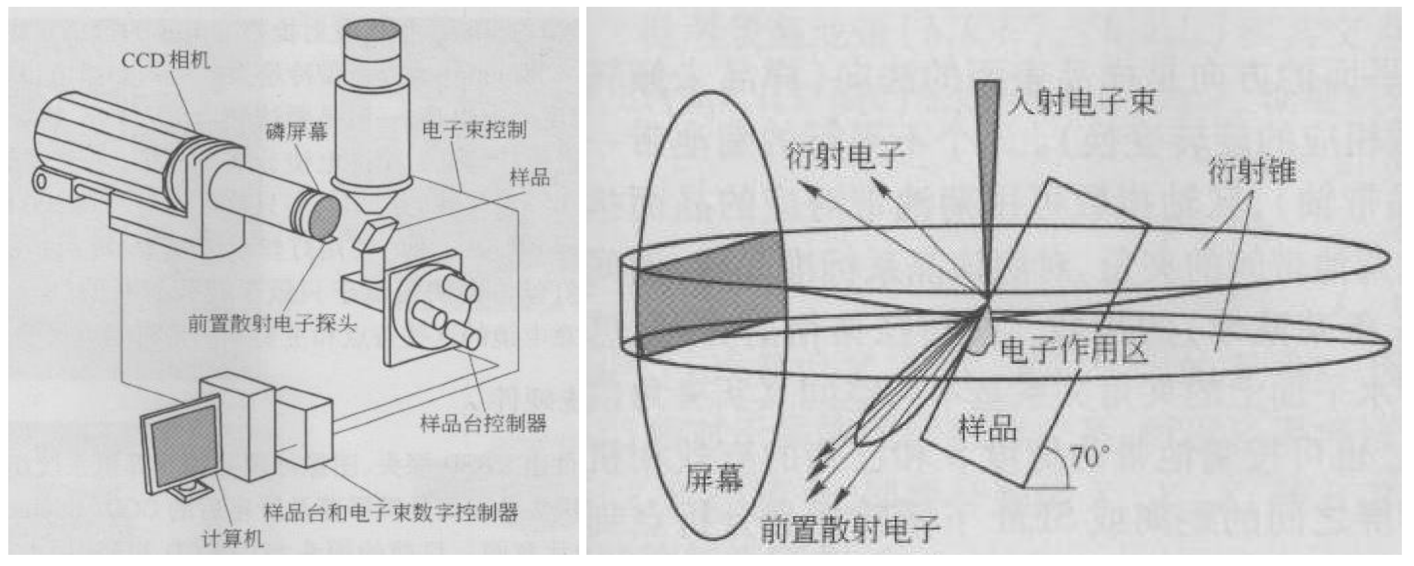 电子背散射衍射（EBSD）从原理到应用、样品要求、结果展示、常见问答_kam图-CSDN博客