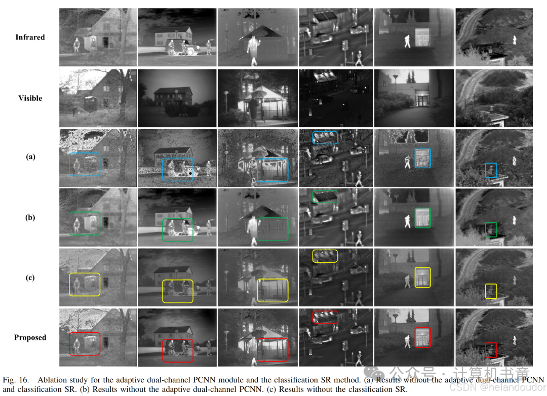 TIM 2025 | 基于稀疏表示和自适应双通道PCNN模型的红外与可见光图像融合_基于稀疏表示的红外与可见光图像融合-CSDN博客