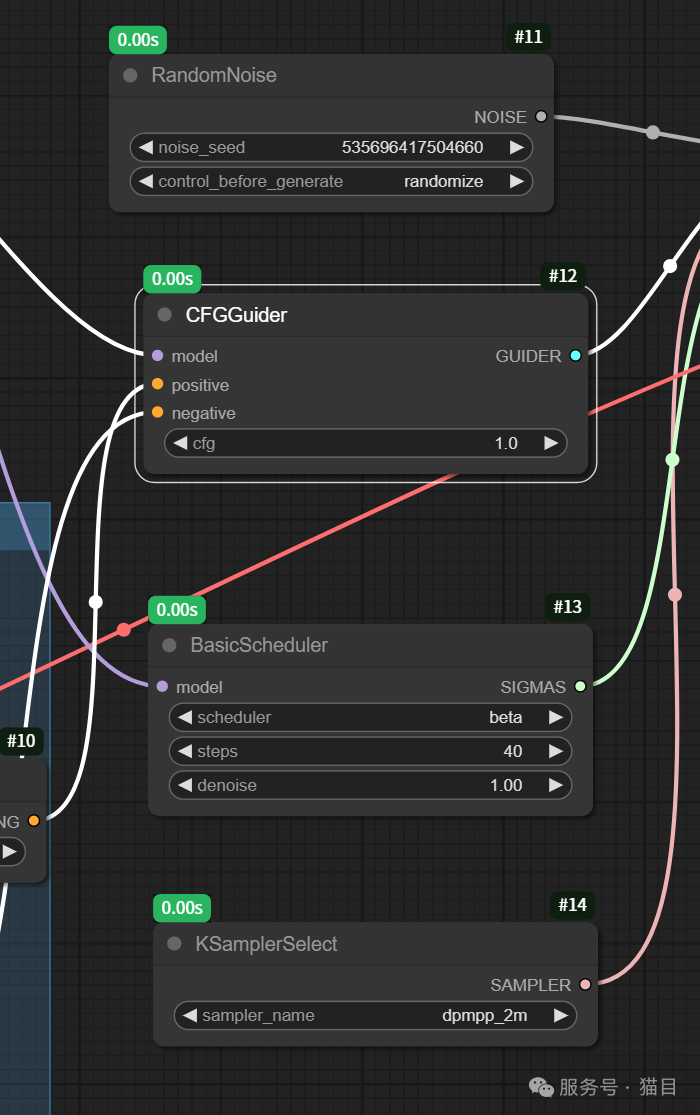 ComfyUI : Flux UltraRealistic LoRA V2 超级逼真的LoRA 模型_flux uncensored lora v2-CSDN博客