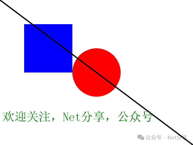 SkiaSharp：强大的跨平台绘图库，图片处理更是简单_skiasharp使用-CSDN博客