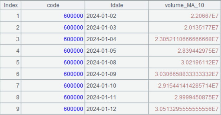 SPL 量化 指标计算_量化占比计算指标-CSDN博客