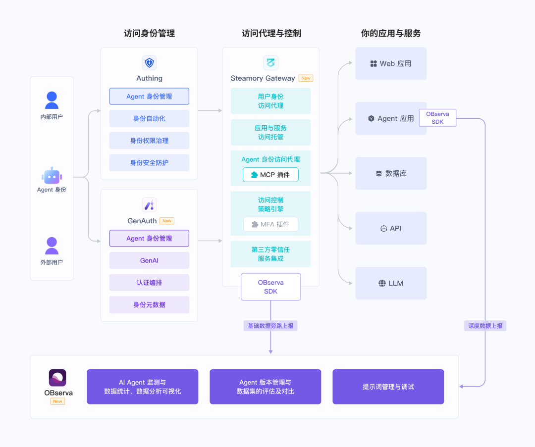 AI Agent 到底是什么？一文带你快速了解 AI Agent_aiagent-CSDN博客