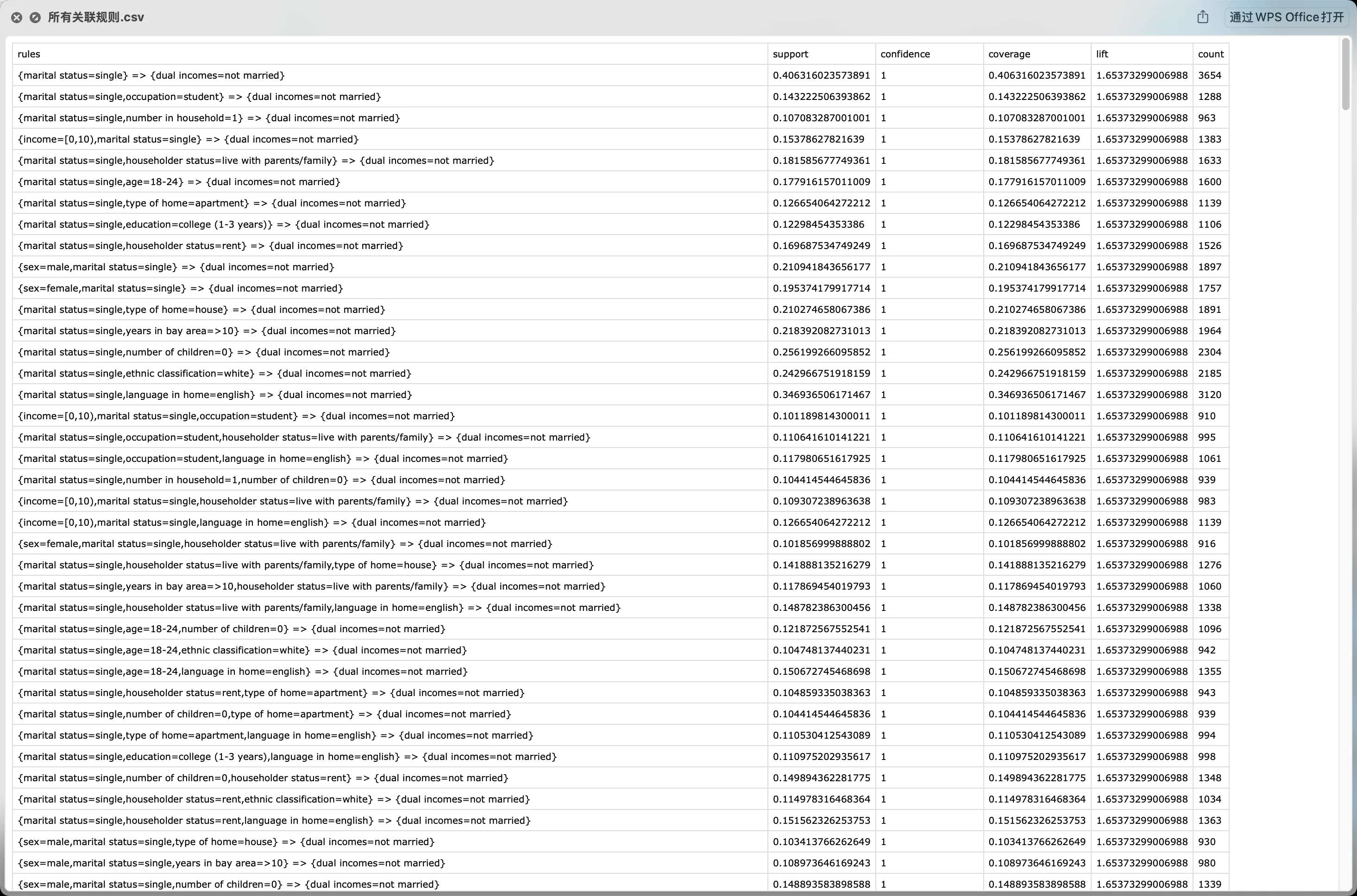 Apriori关联分析学习(arules包)-CSDN博客