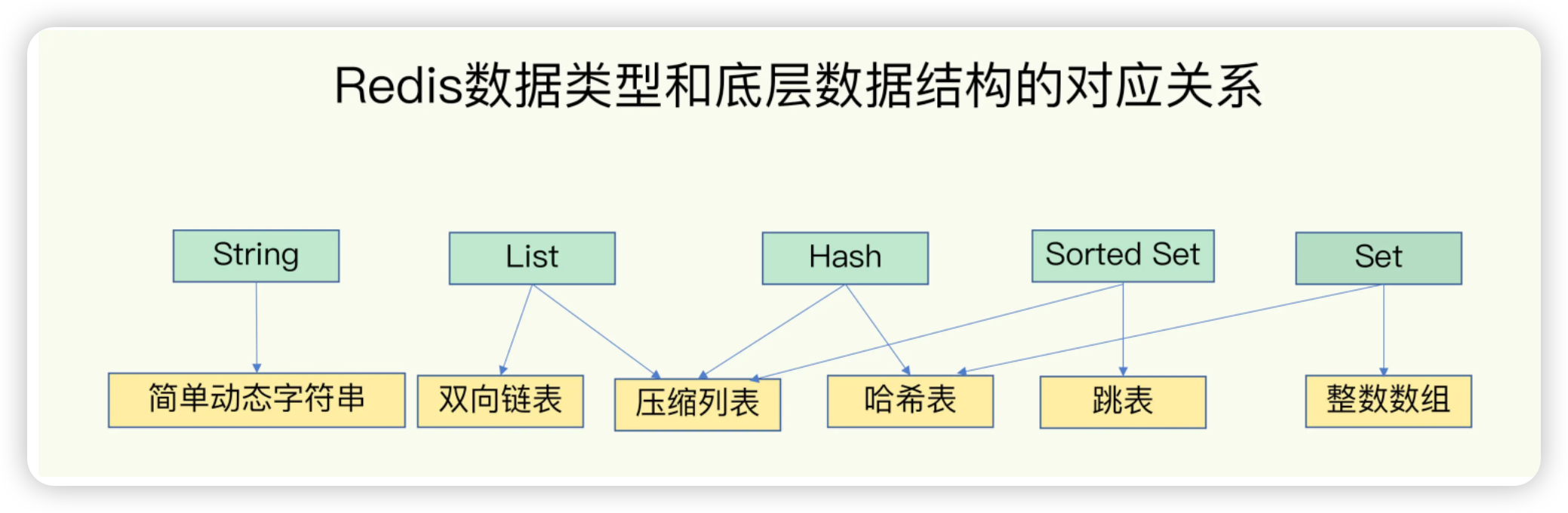 浅谈Redis-CSDN博客