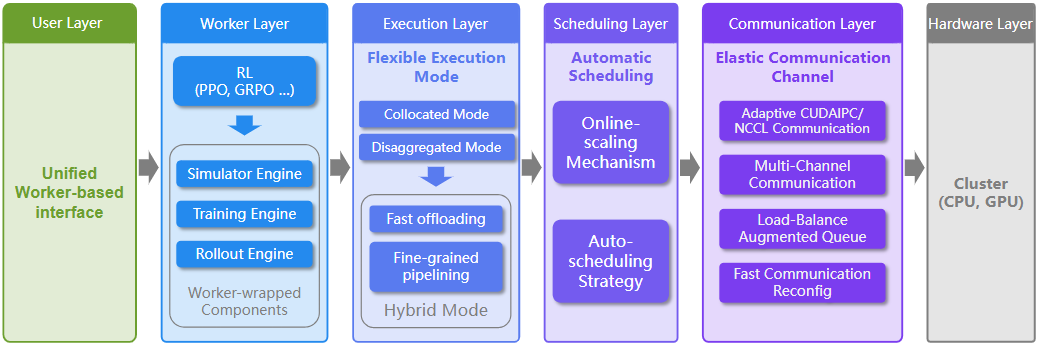 刷完今年Github上所有VLA项目之后，最推荐复现这几个……_starvla-CSDN博客