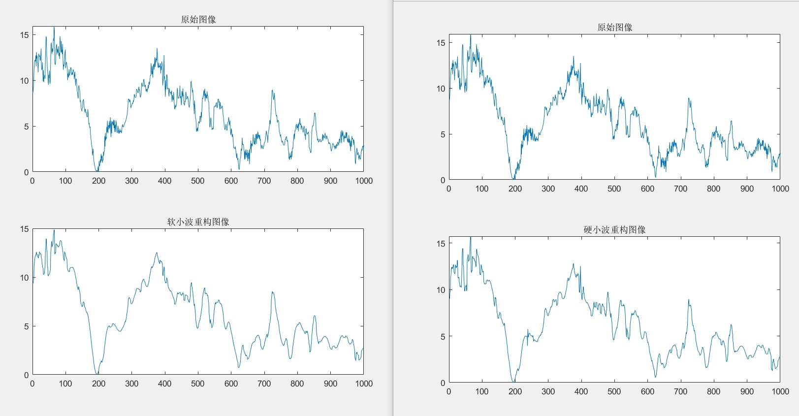 ICEEMDAN+PE+小波降噪重构（改进自适应噪声完备集合经验模态分解+排列熵+小波降噪重构）-CSDN博客