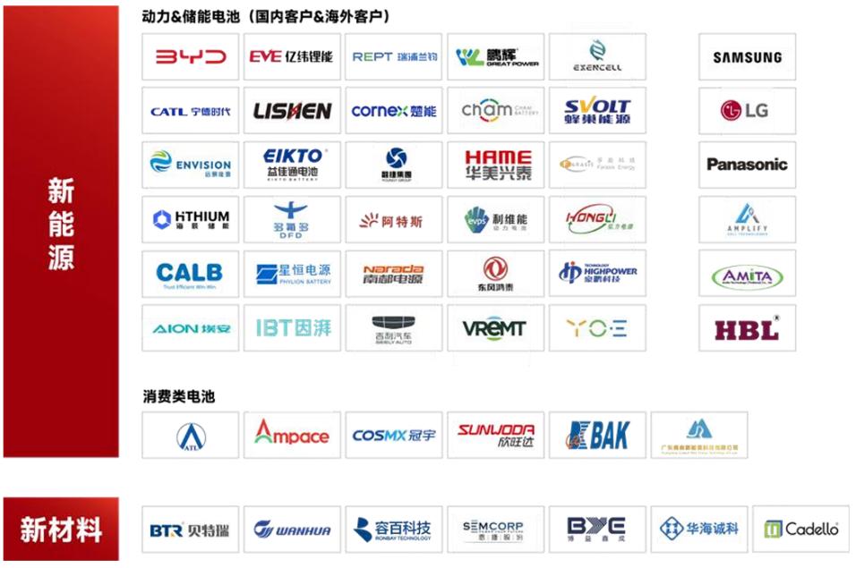 创始人离场曾被重点问询，募资缩水4亿元，尚水智能如何答疑IPO？-CSDN博客