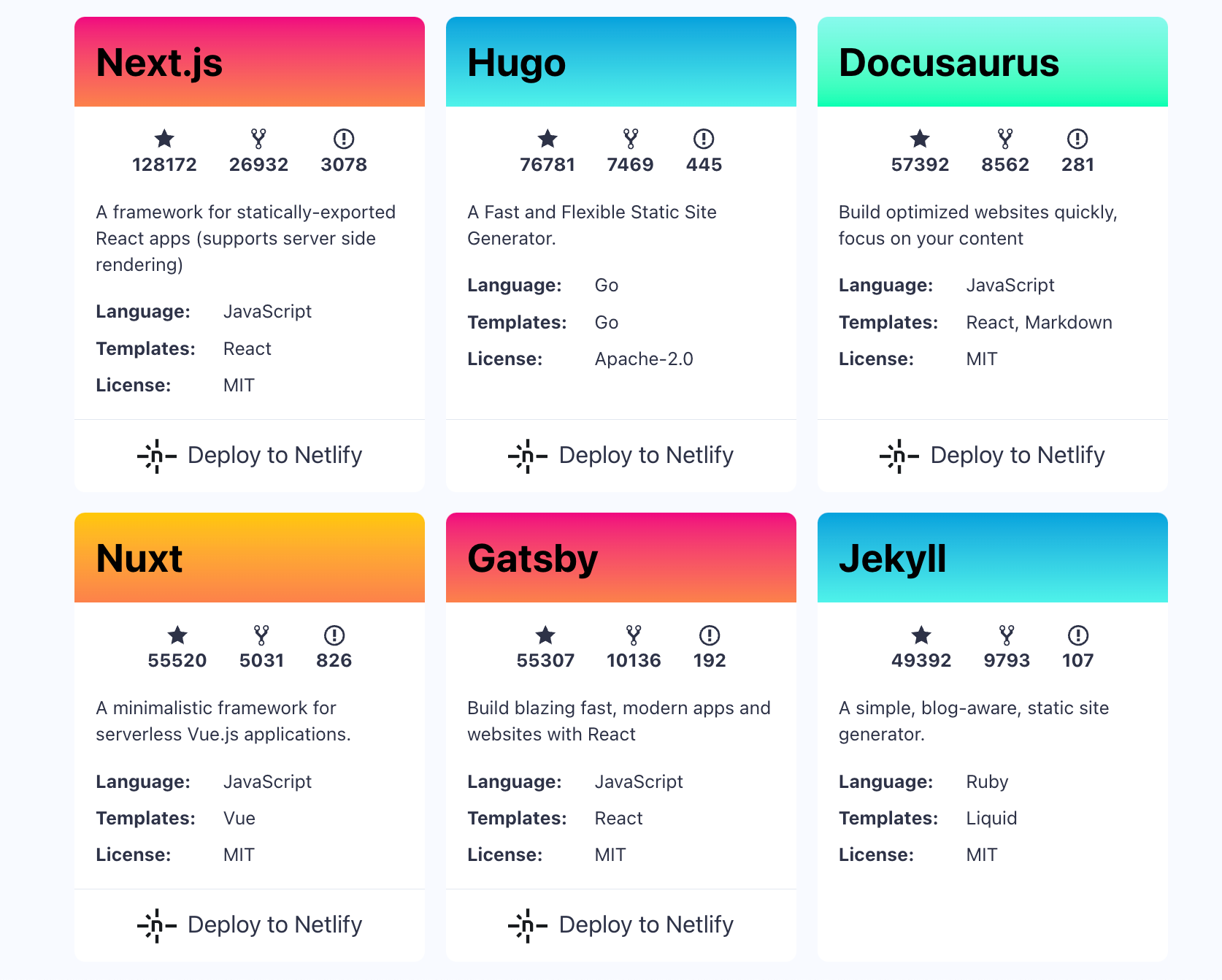解锁SSG新姿势：用VitePress&Github Pages搭建免费个人网站_vitepress案例-CSDN博客