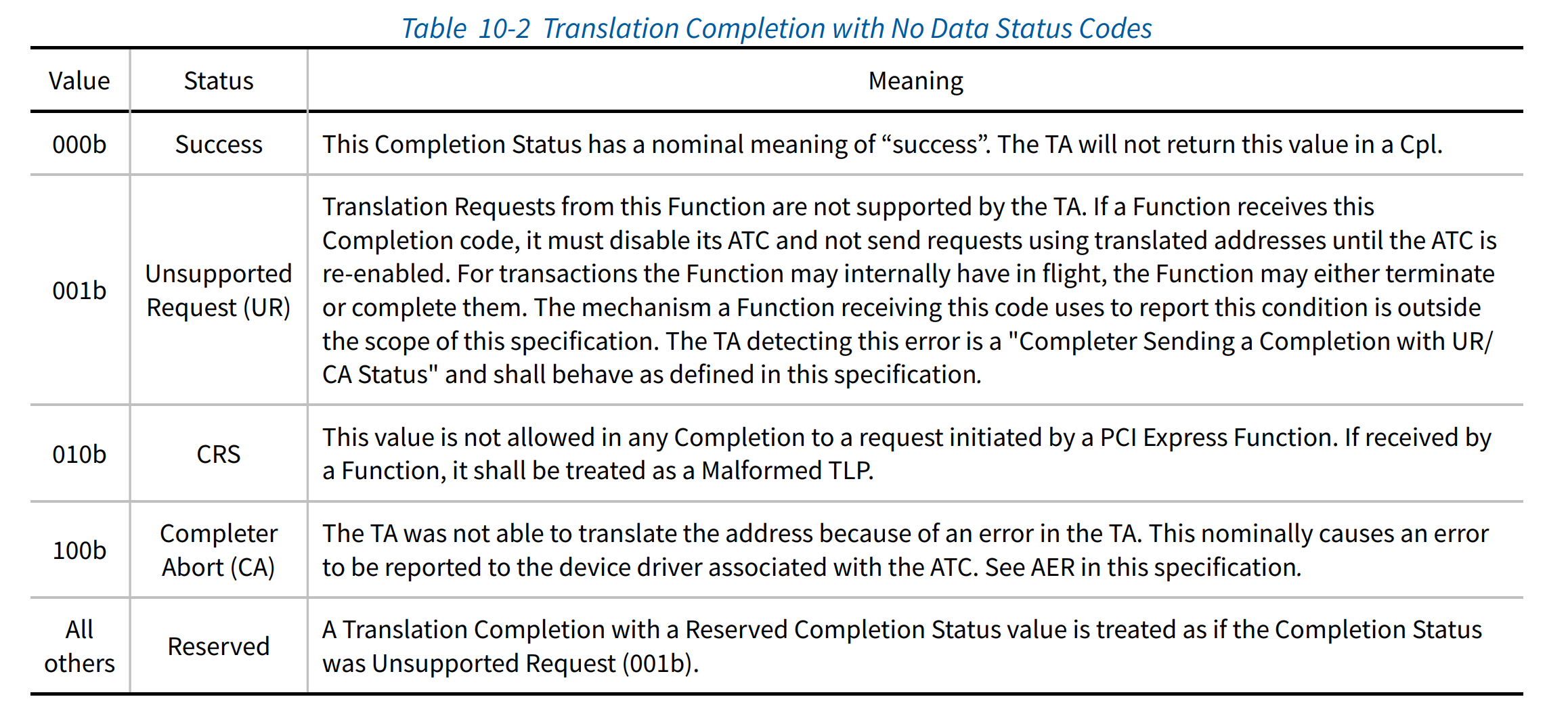 [ATS]一文带你深入了解 PCIe ATS-CSDN博客