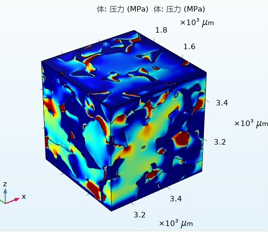 探索 COMSOL 数字岩心：从流固耦合到 Comsol 与 Avizo 联合仿真_comsol渗流数字岩心-CSDN博客