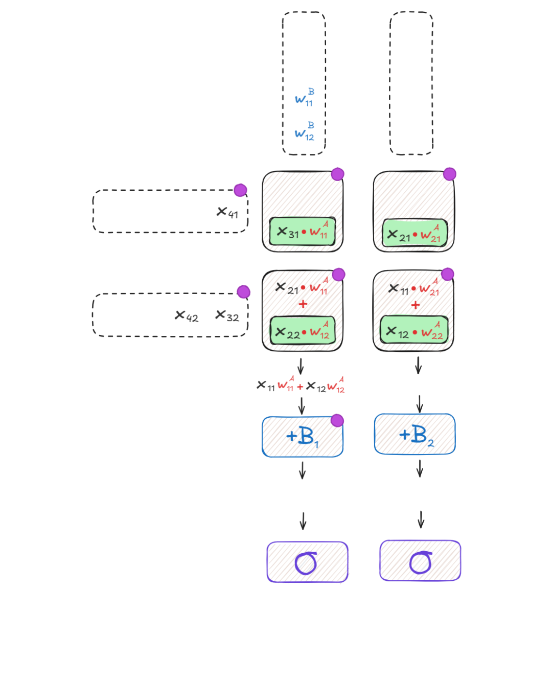 【保姆级教程】零基础三个月打造开源TPU！支持推理与训练，硬件DIY的新境界！-CSDN博客
