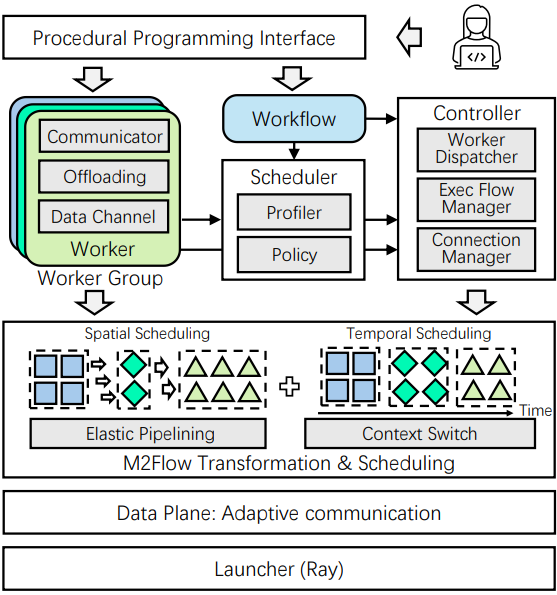 刷完今年Github上所有VLA项目之后，最推荐复现这几个……_starvla-CSDN博客