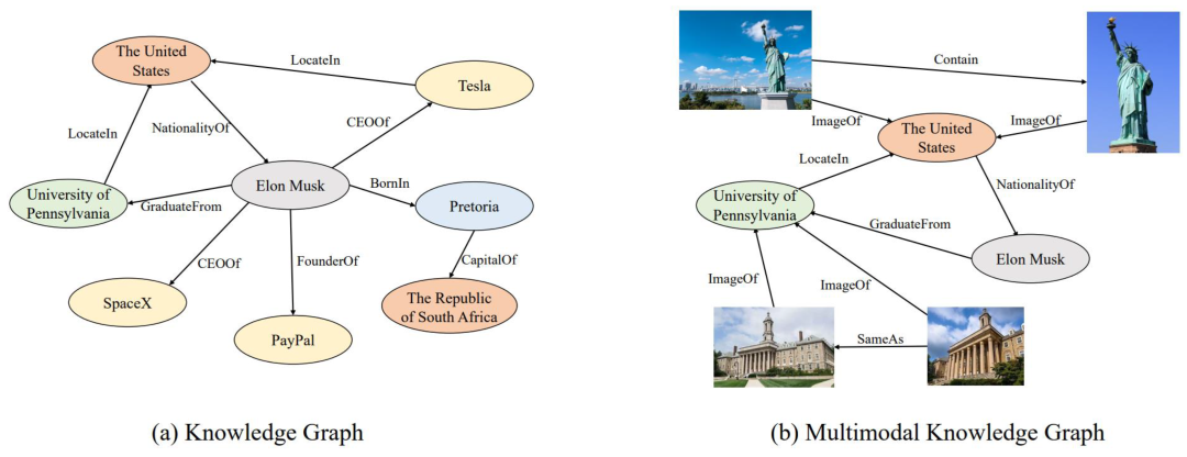 一文搞懂基于知识图谱的多模态推理_多模态知识图谱问答-CSDN博客