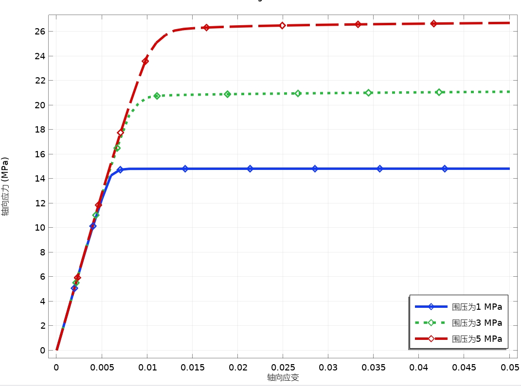 探索含瓦斯煤岩组合体在三轴加载下的奥秘-CSDN博客