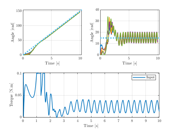 【控制】基于 Koopman 算子的模型预测控制（Koopman MPC）框架在 Frenkel-Kontorova（FK）模型同步控制中的应用附Matlab代码-CSDN博客