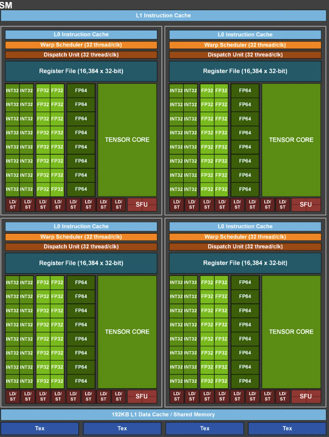 大白话介绍GPU卡算力是怎么计算的_tops和tflops折算-CSDN博客