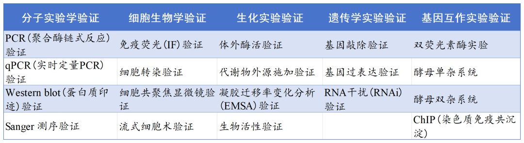 GWAS之后如何进行mGWAS分析？如何准备样本？-CSDN博客