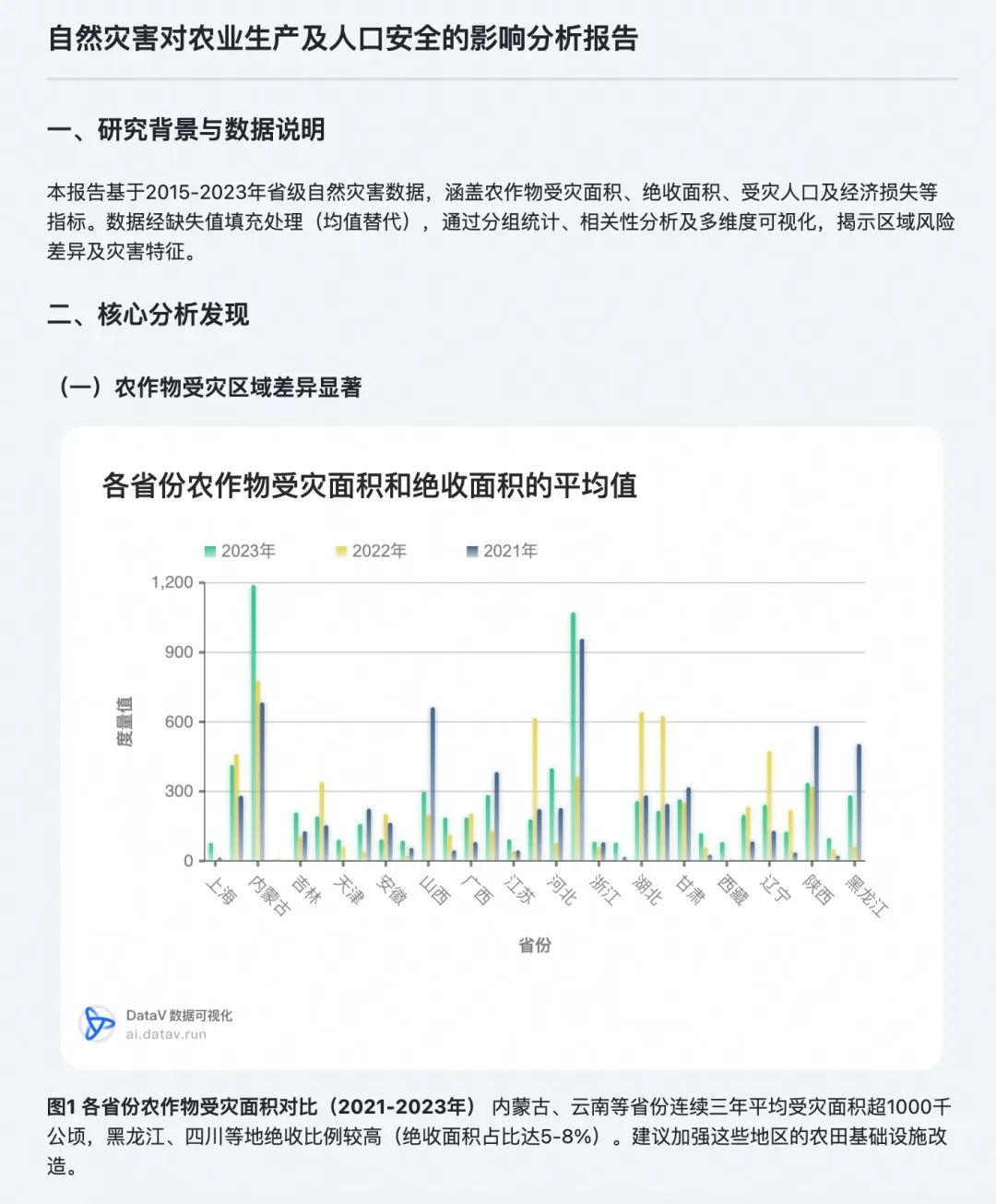 AI写报告神器！DataV-Note评估体系大揭秘：高质量数据分析报告轻松get！_datav-note官网-CSDN博客