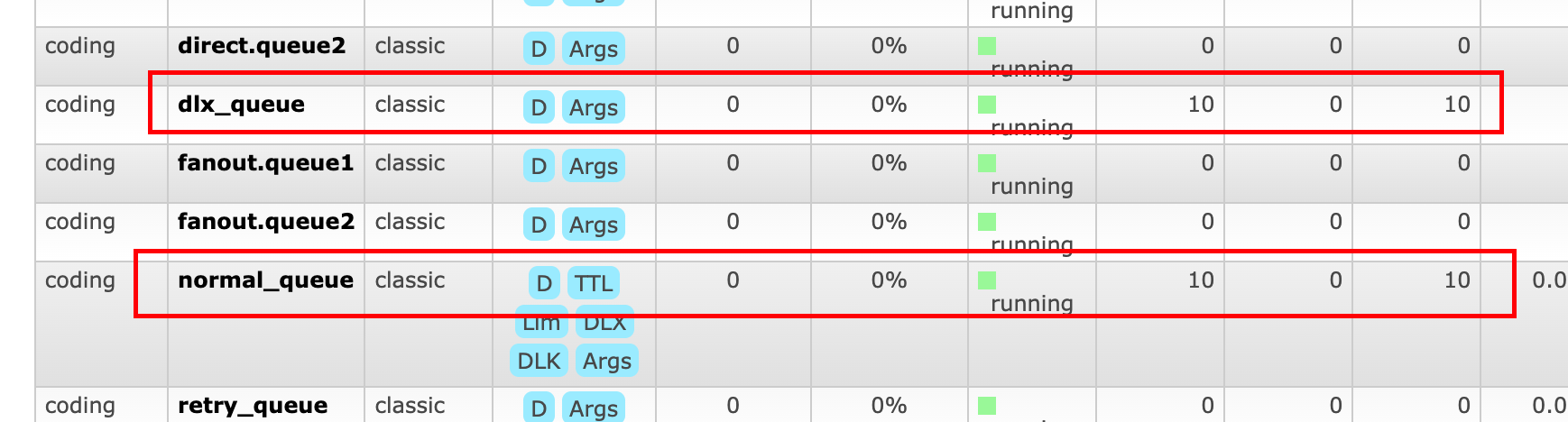 【RabbitMQ】高级特性—死信队列详解-CSDN博客