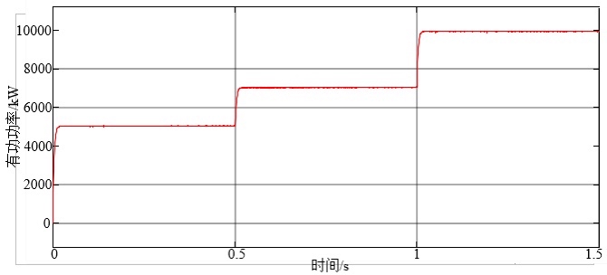 基于Matlab Simulink的VSG虚拟同步机控制策略和下垂控制策略的仿真波形较好的微电...-CSDN博客
