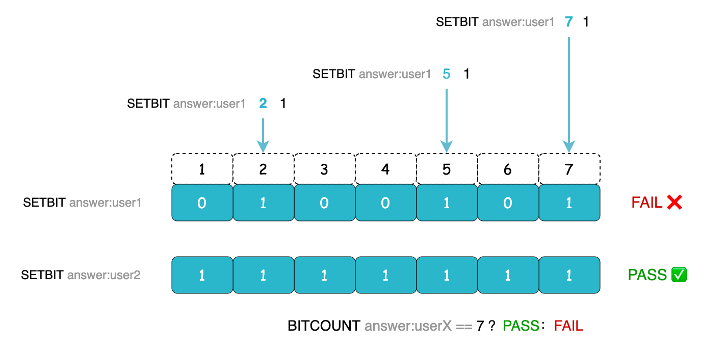 Bitmap 和 布隆过滤器傻傻分不清？你这不应该啊_bitmap 布隆滤波器-CSDN博客