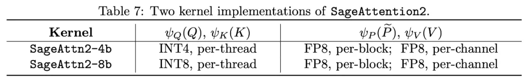 4比特量化三倍加速不掉点！清华即插即用的SageAttention迎来升级_int4 量化框架 开源 github-CSDN博客