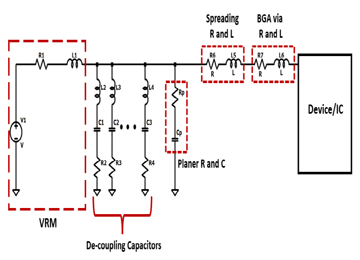 三维集成电路中电源完整性的IR压降分析-CSDN博客