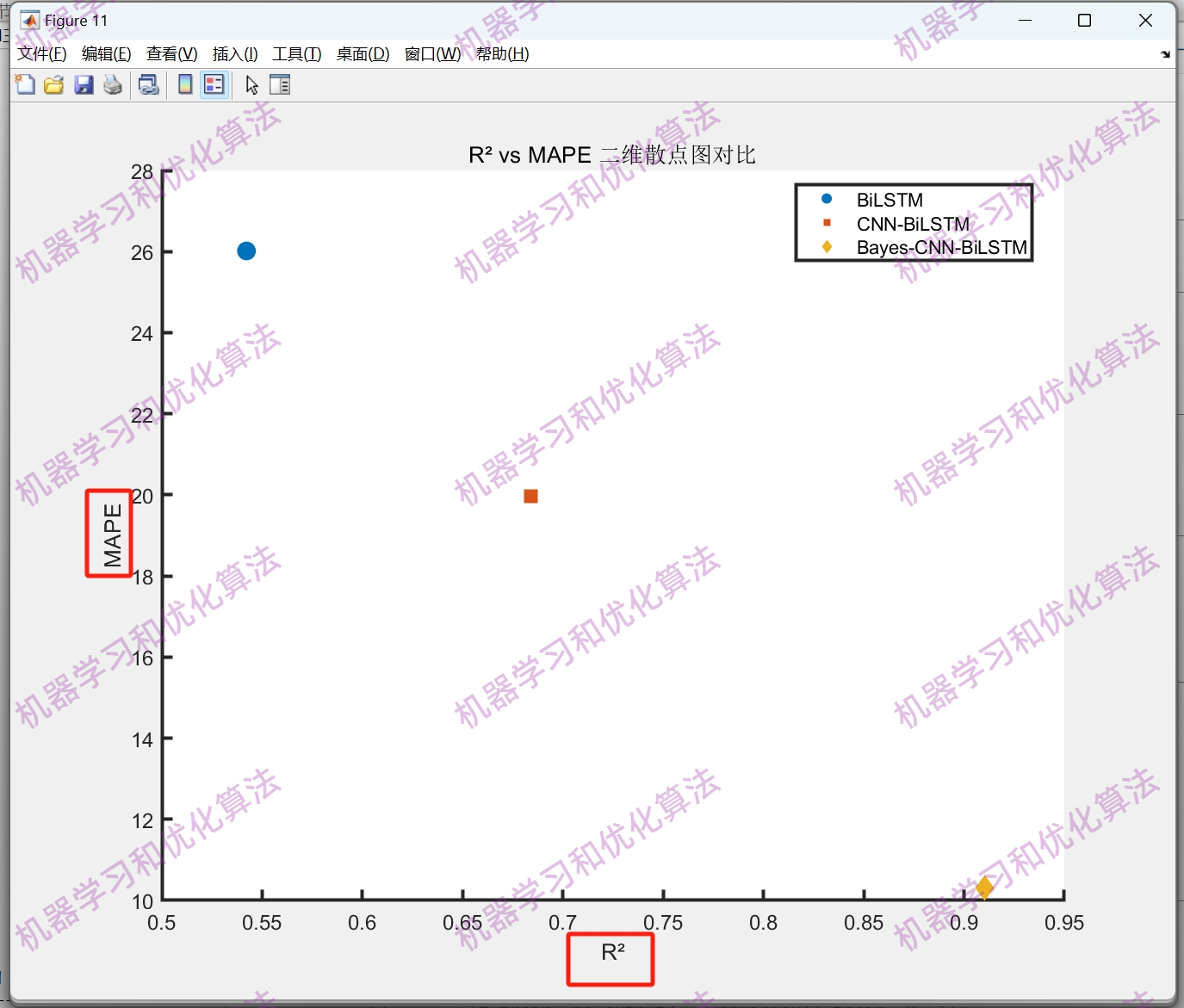 Bayes-CNN-BiLSTM/CNN-BiLSTM/BiLSTM三模型单变量时间序列预测一键对比 Matlab代码_时间序列预测库对比-CSDN博客