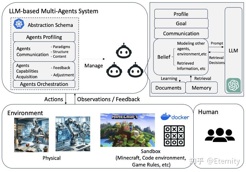 也谈LLM-Based Agent——规划&推理、记忆、工具使用与多Agent系统-CSDN博客