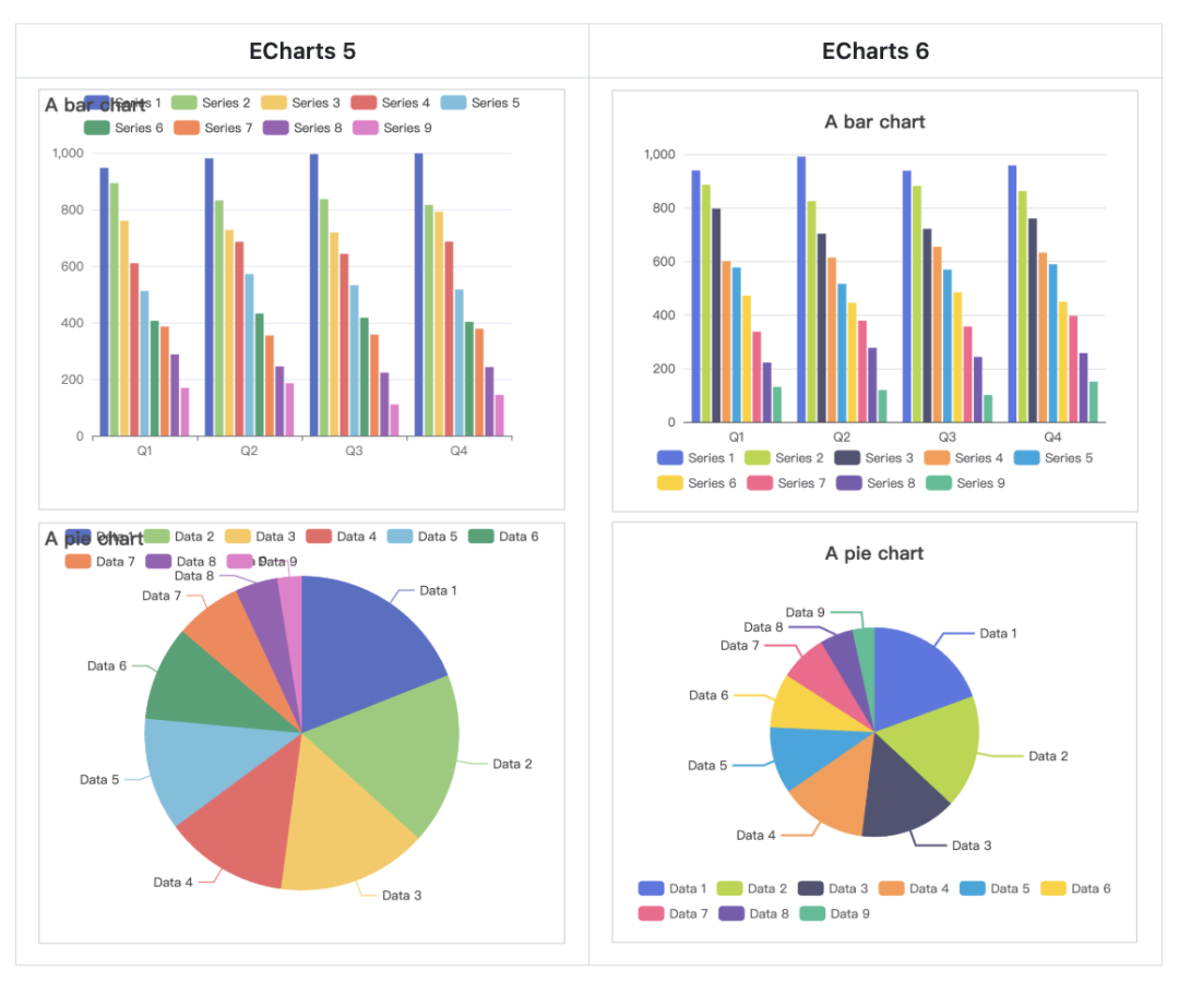 ECharts 6.0 重磅发布，这次真的脱胎换骨了！-CSDN博客