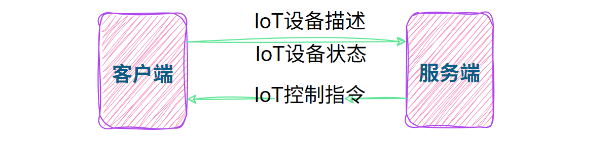 小智AI如何控制IoT设备？LLM vs MCP_llm 如何控制硬件-CSDN博客