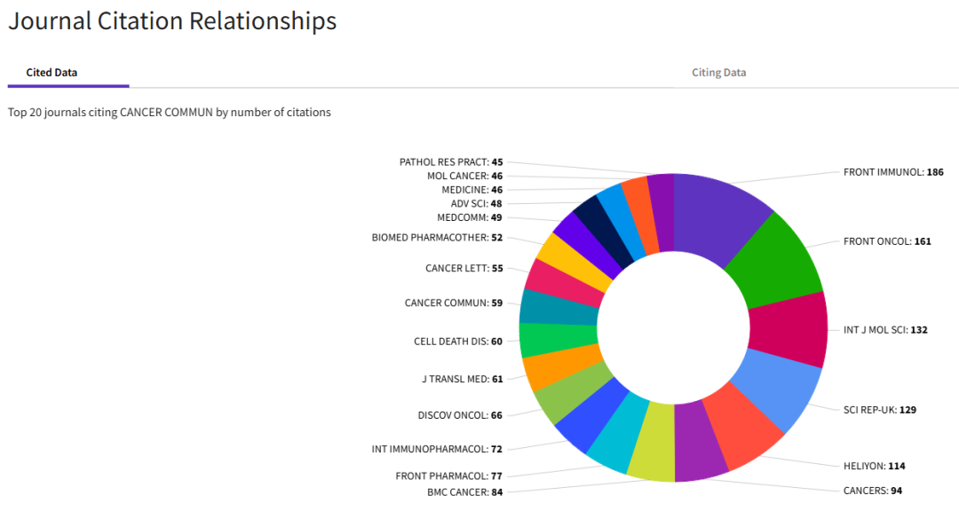 震惊！国产期刊IF暴涨，MDPI / Frontiers 竟成引用贡献主力？_mdpimicrobiology research影响因子-CSDN博客