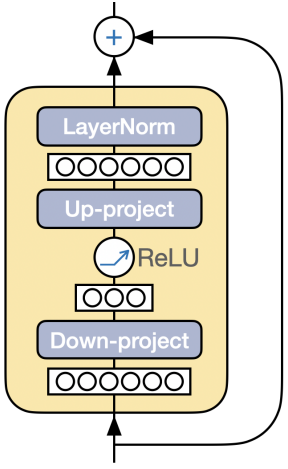 ResidualPrompts: Residual Prompt Tuning Improving Prompt Tuning with ...