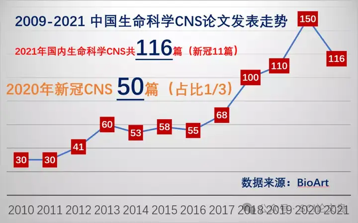 SCI一区和二区的区别是什么？-CSDN博客