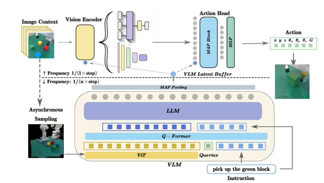 VLA模型如何重塑具身智能 —— 8家国内外典型具身智能VLA模型梳理与分析_latent planner-CSDN博客