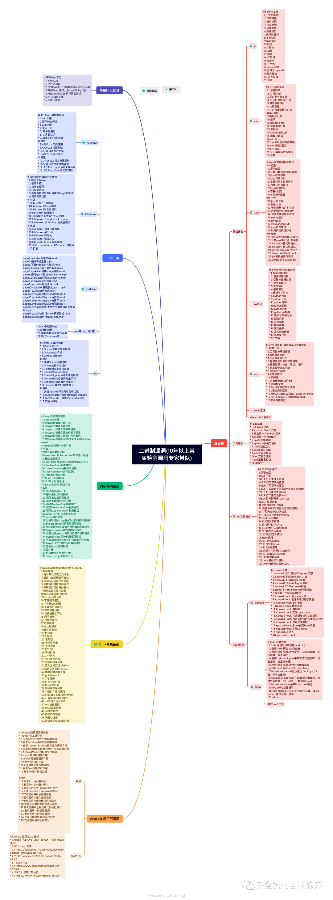第 3 部分：1 - 基于 Electron 的应用安全测试基础 - 提取和分析 .asar 文件_npx asar-CSDN博客