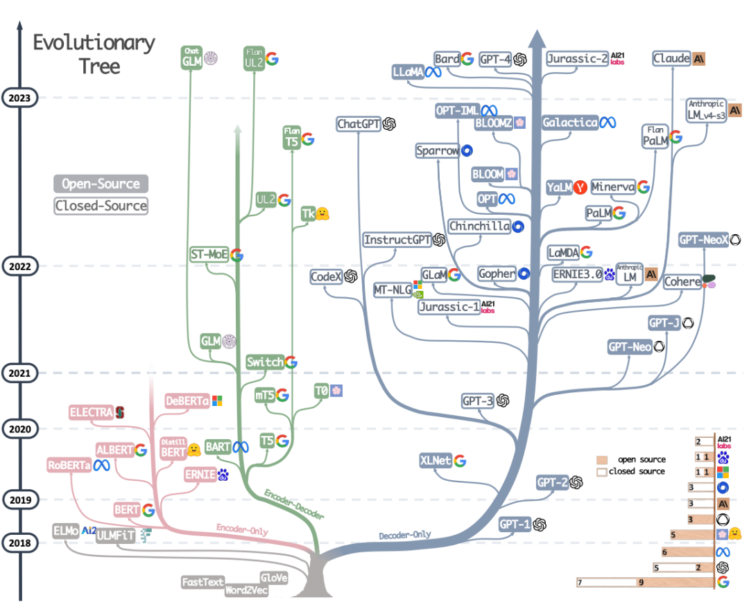 【万字长文】大模型落地实战总结：训练、推理与性能优化算法全解析，解决推理延迟与显存占用挑战！-CSDN博客