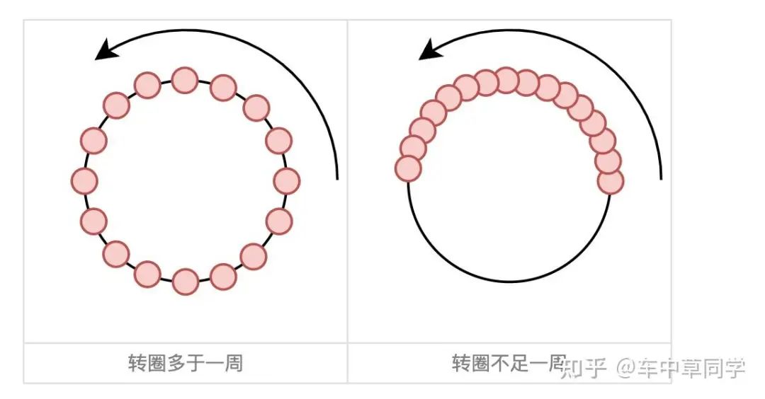 无痛理解旋转位置编码RoPE-CSDN博客