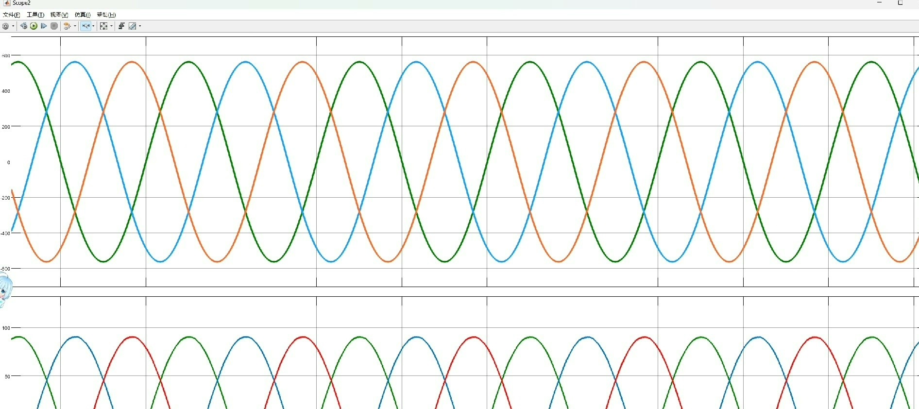 有源钳位型三电平（ANPC）逆变器SVPWM闭环仿真研究-CSDN博客