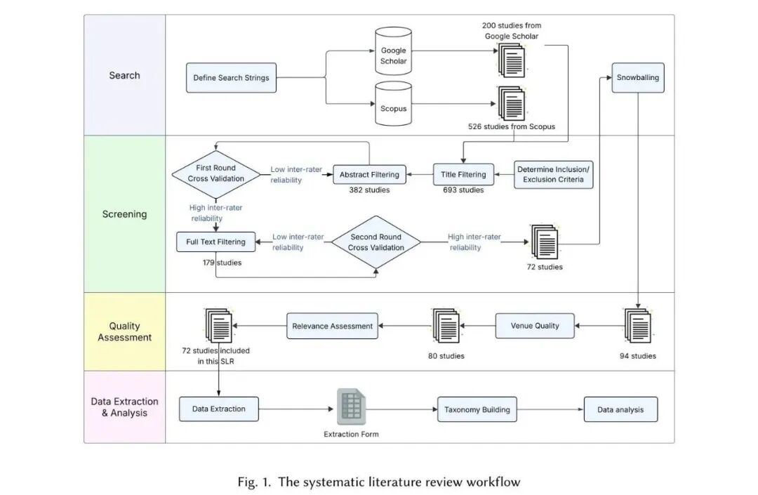 【干货】从GPT到Copilot：AI生成代码缺陷分类与缓解策略完全指南！_functional bugs-CSDN博客