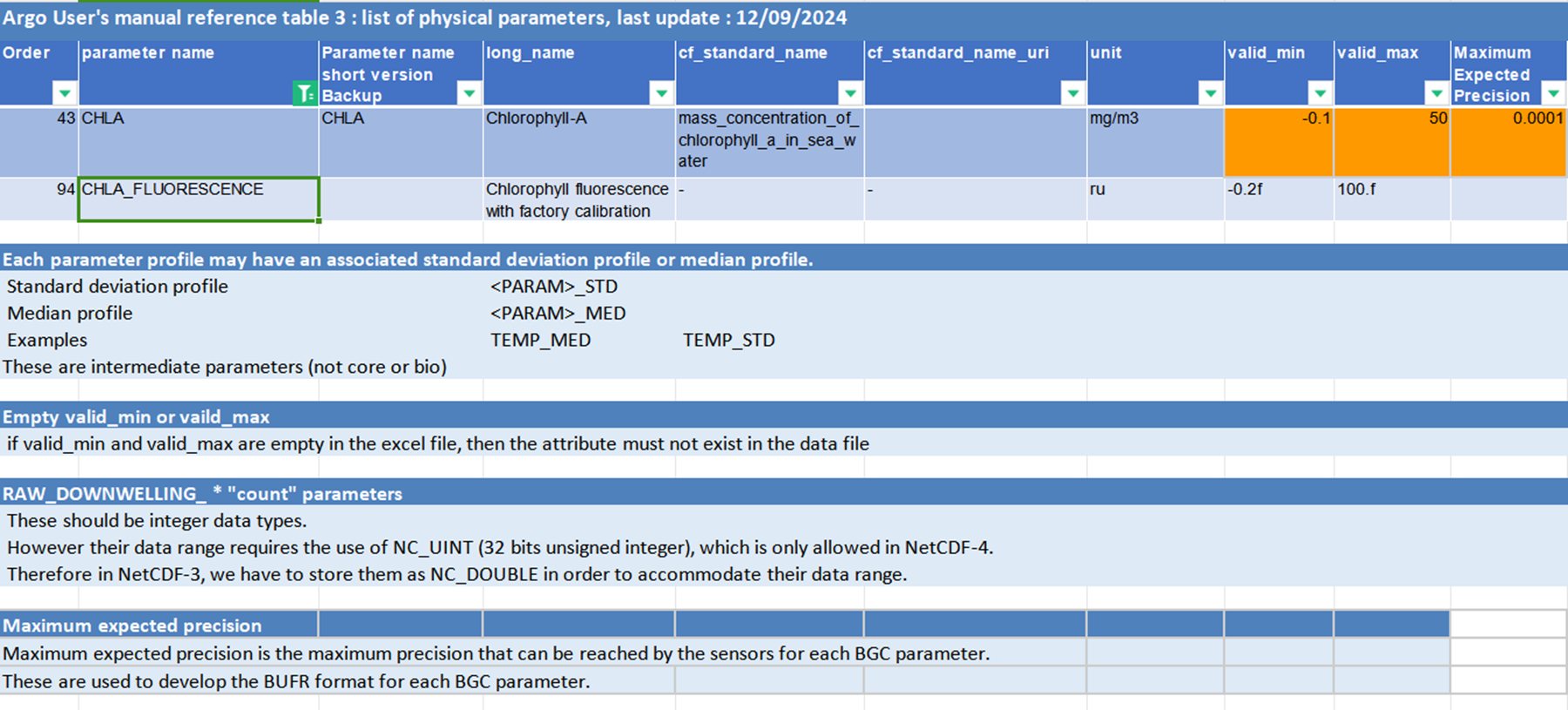 Bgc-Argo数据如何获取以及可视化数据筛选工具介绍-CSDN博客