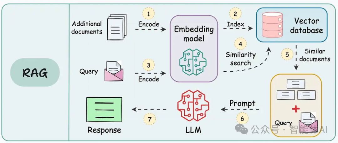 RAG是什么？如何工作？五大分块策略如何选择最适合自己的？一篇文章讲清楚！_rag分块策略-CSDN博客