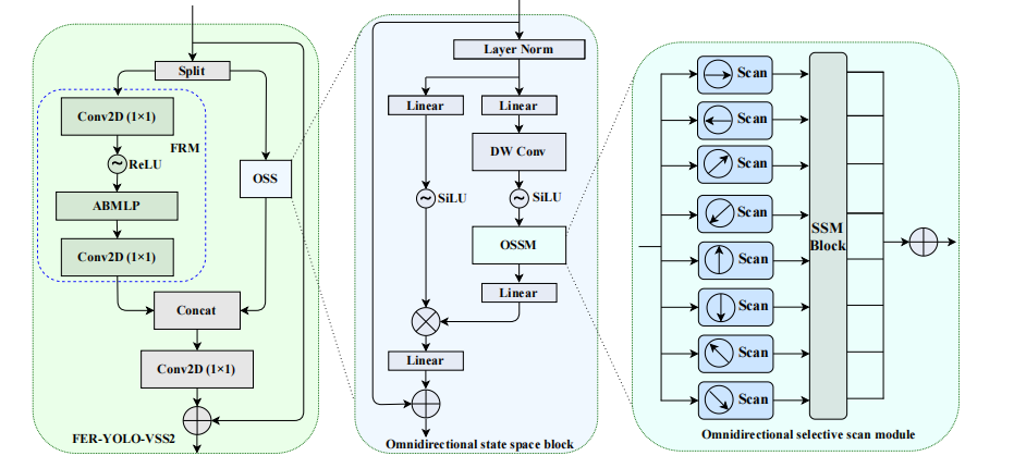 错过就后悔的顶会风口：YOLO-Mamba！12个好中idea，拿走不谢！_mamba yolo: a simple baseline for object detection-CSDN博客